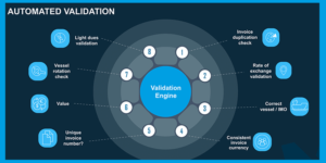 Disbursement Account Shipping | DA-Desk software | Automate your PDA ...