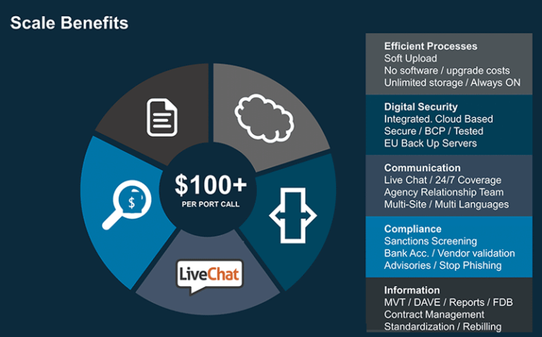 Disbursement Account Shipping | DA-Desk software | Automate your PDA ...