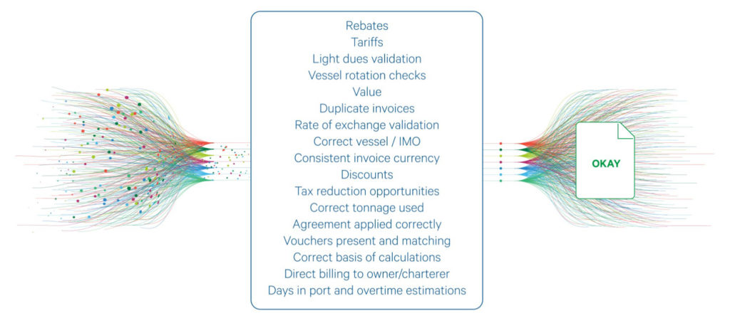 DA screening - Management of disbursement accounts | DA Desk