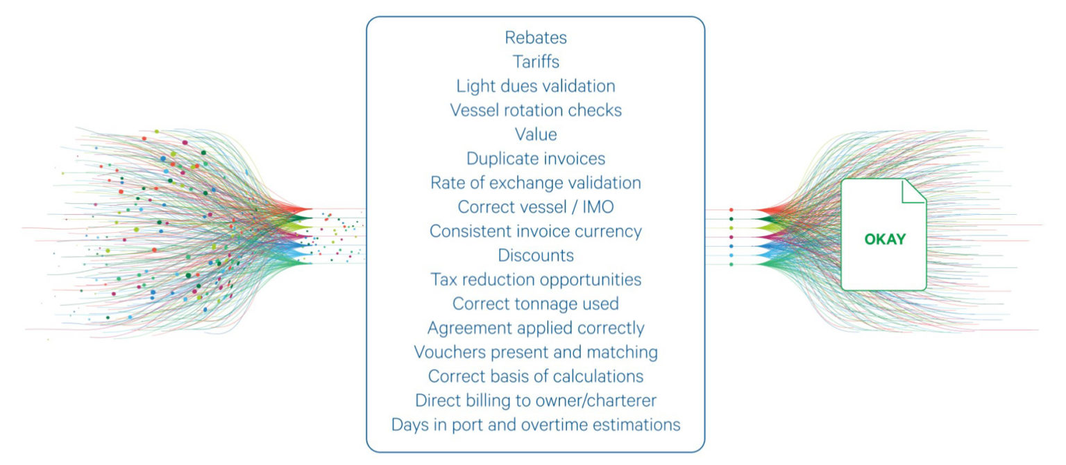 DA screening - Management of disbursement accounts | DA Desk