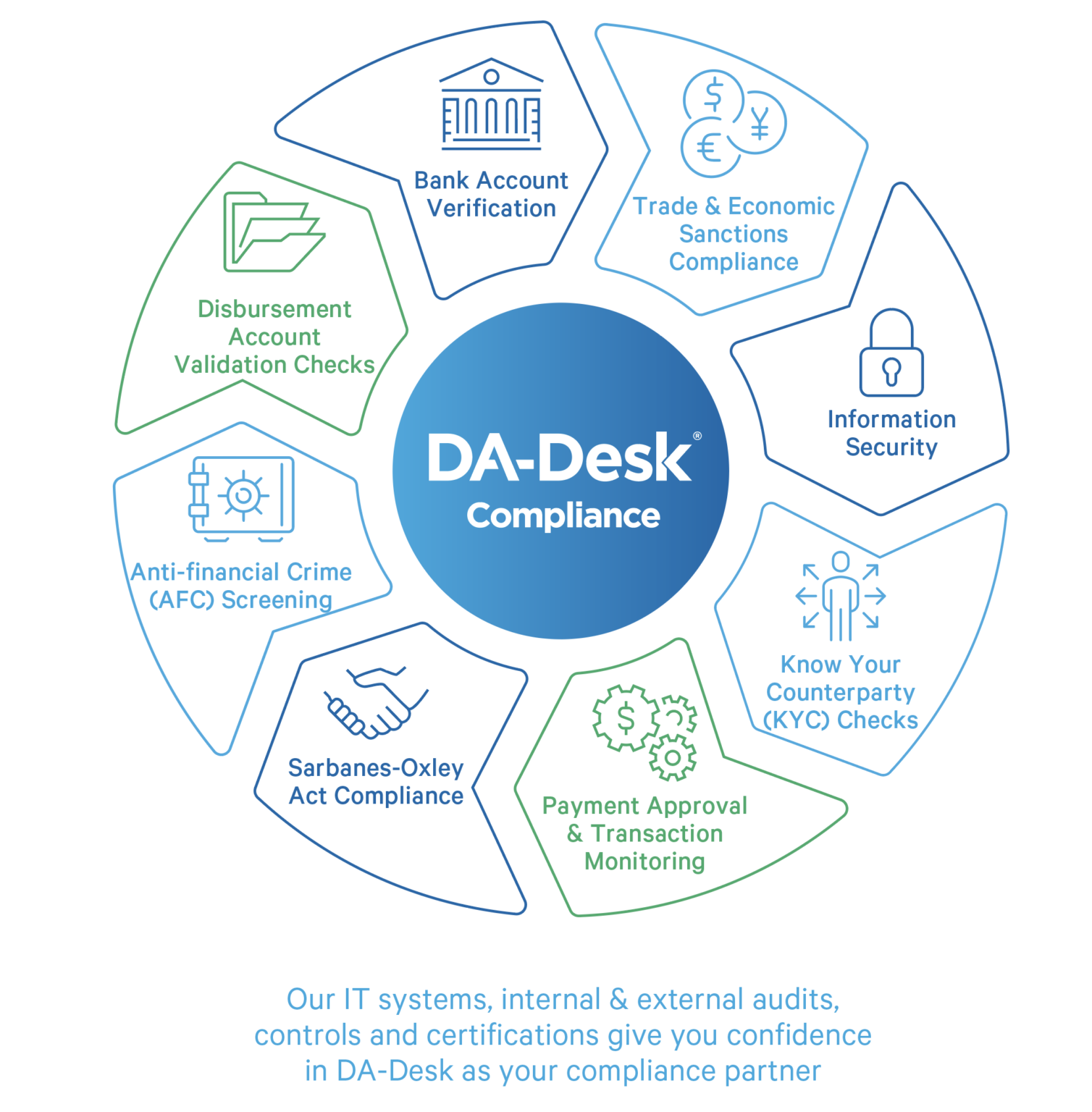 Disbursement Account Shipping | DA-Desk