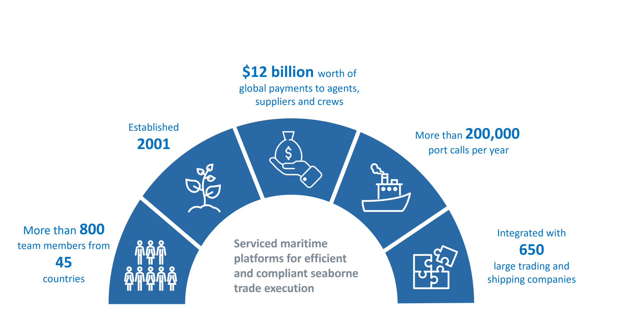 Disbursement Accounting in Shipping - DA-Desk