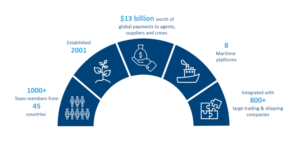 Disbursement Accounting in Shipping - DA-Desk